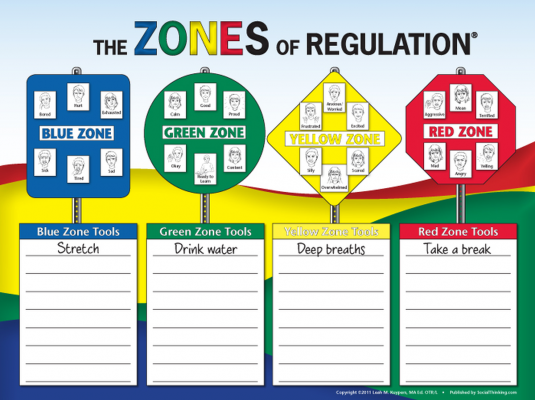 The Zones of Regulation Toolkit for Ages 11-18 - Incentive Plus